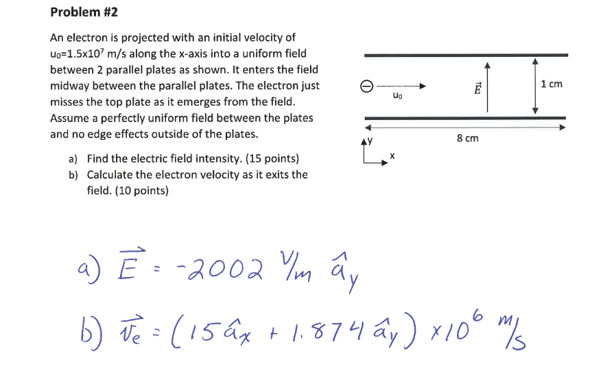 Solved Problem #2 An electron is projected with an initial | Chegg.com