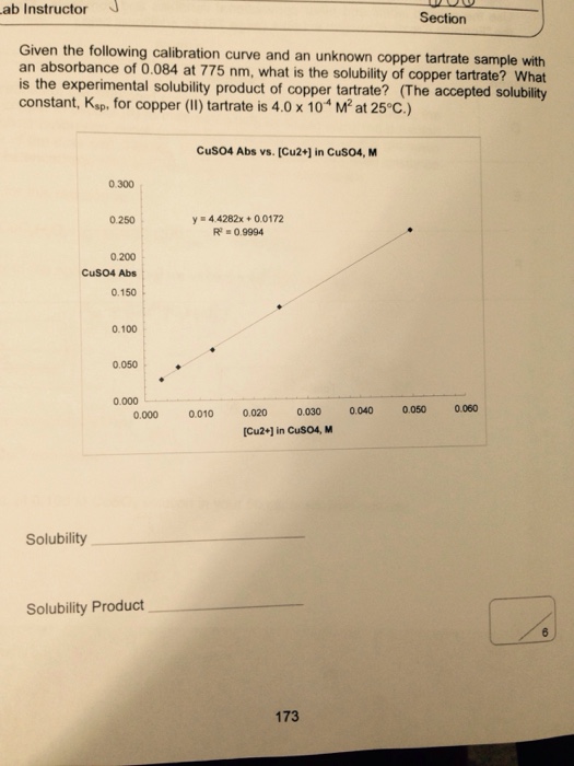 Solved Given the following calibration curve and an unknown | Chegg.com