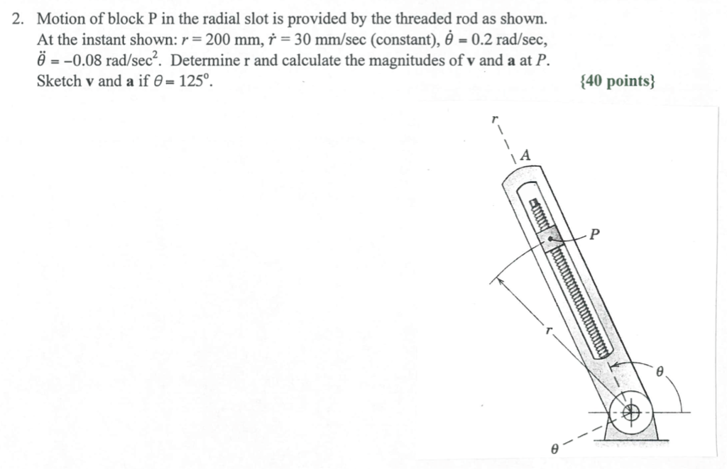 Solved Motion of block P in the radial slot is provided by | Chegg.com
