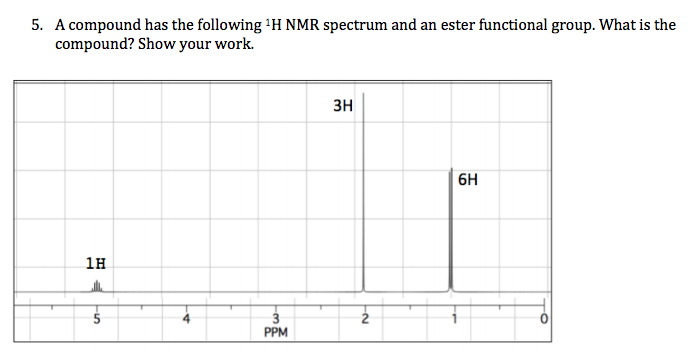 Solved A compound has the following 1H NMR spectrum and an | Chegg.com