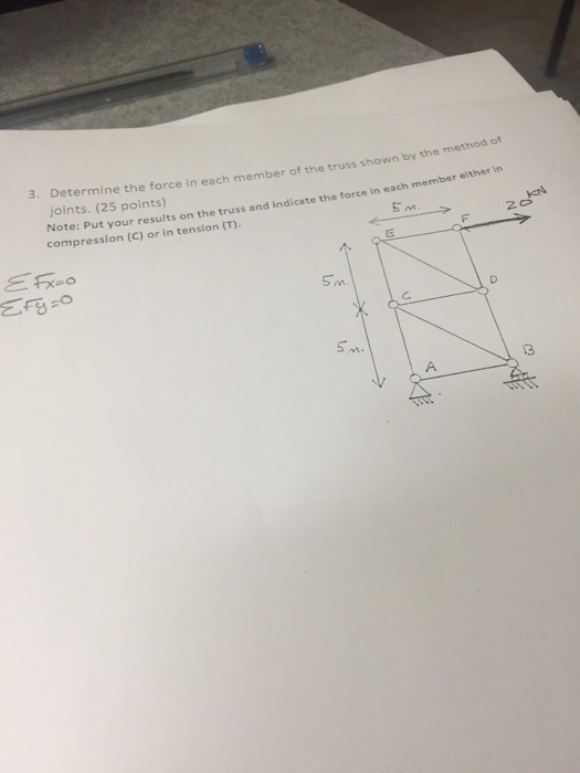 Solved 3. method of Determine the force in each member of | Chegg.com