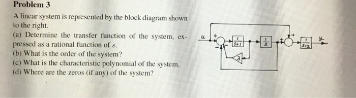 Solved A linear system is represented by the block diagram | Chegg.com