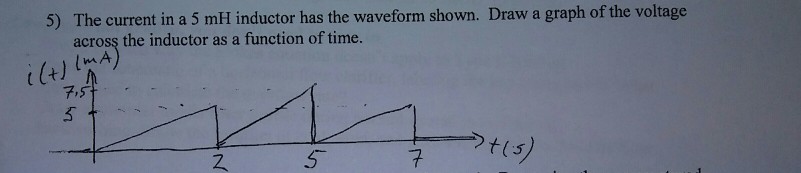 Solved The current in a 5 mH inductor has the waveform | Chegg.com