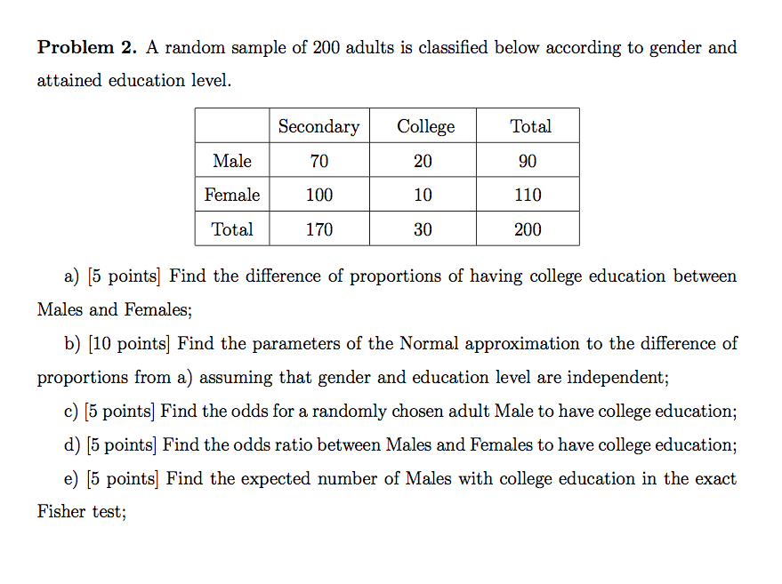 Discrete Statistics : Contingency Tables, Difference | Chegg.com