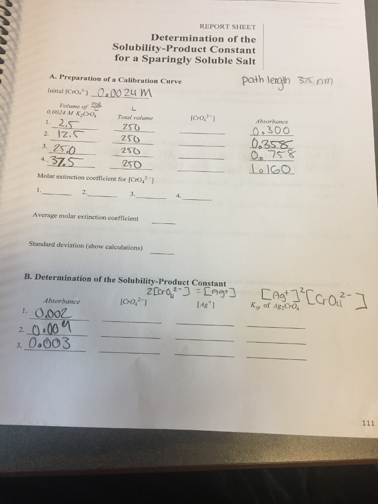 Solved REPORT SHEET Determination of the Solubility-Product | Chegg.com
