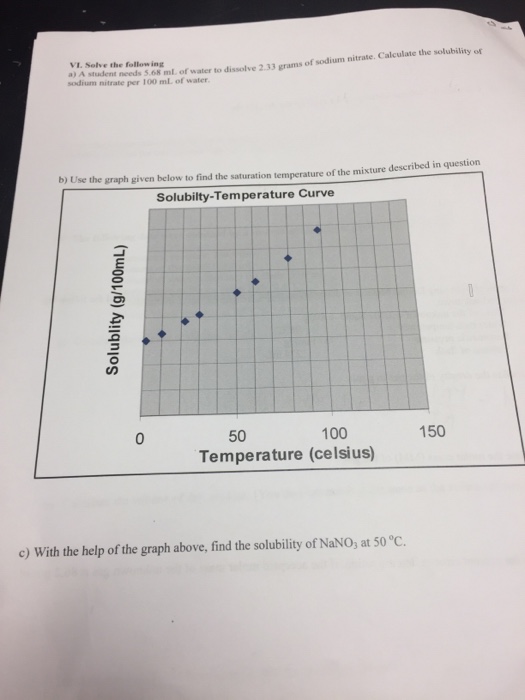 Solved Use the graph given below to find the saturation of | Chegg.com