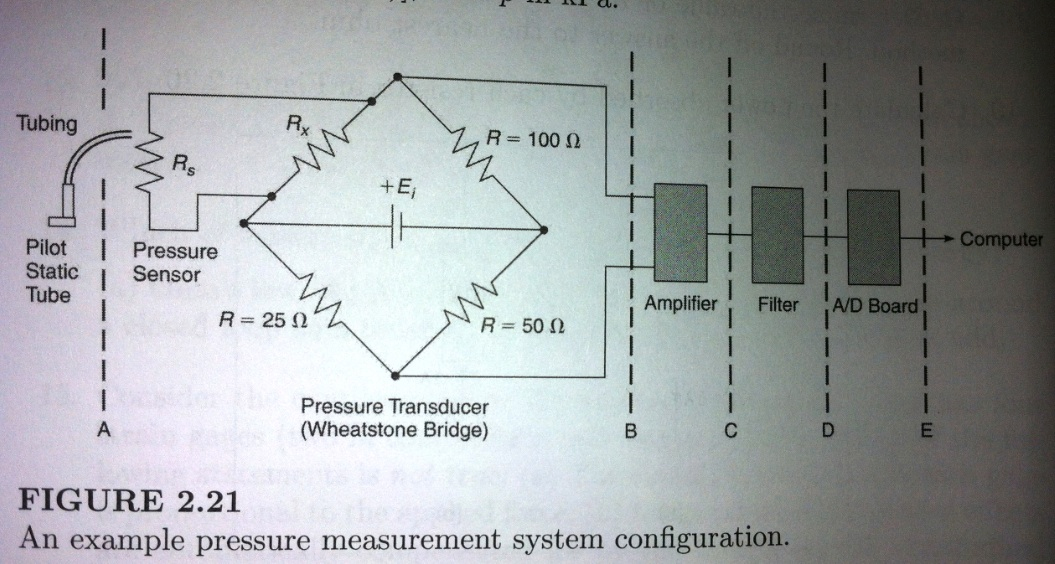 Consider the pressure measurement system shown in the | Chegg.com
