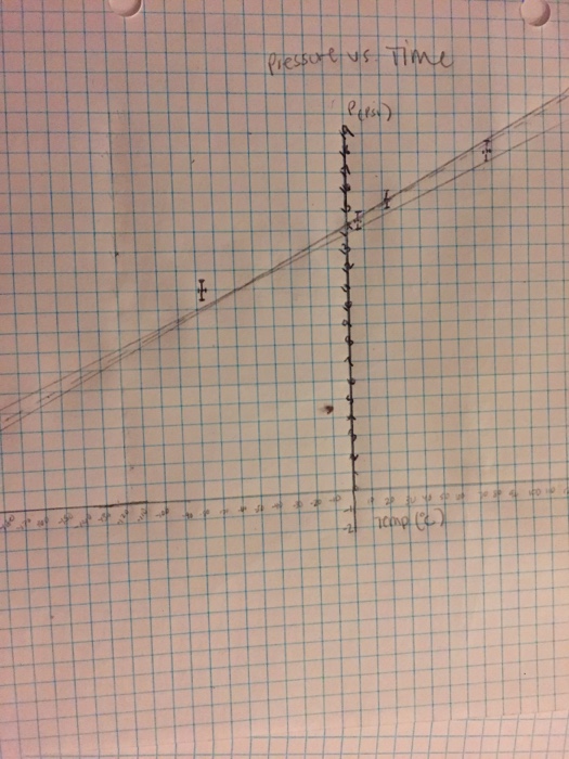 Solved Should the value of the horizontal intercept depend | Chegg.com