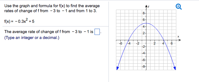 Solved Use the graph and formula for f(x) to find the | Chegg.com