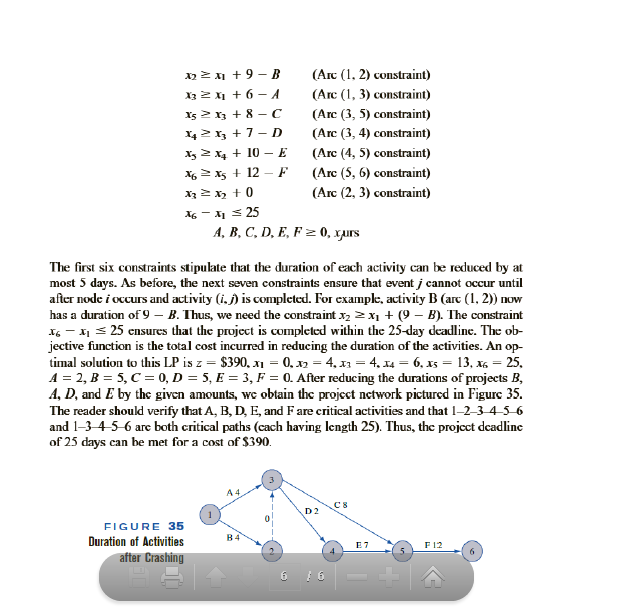 Solved Part II: Crashing the Project Read both Appendices A | Chegg.com