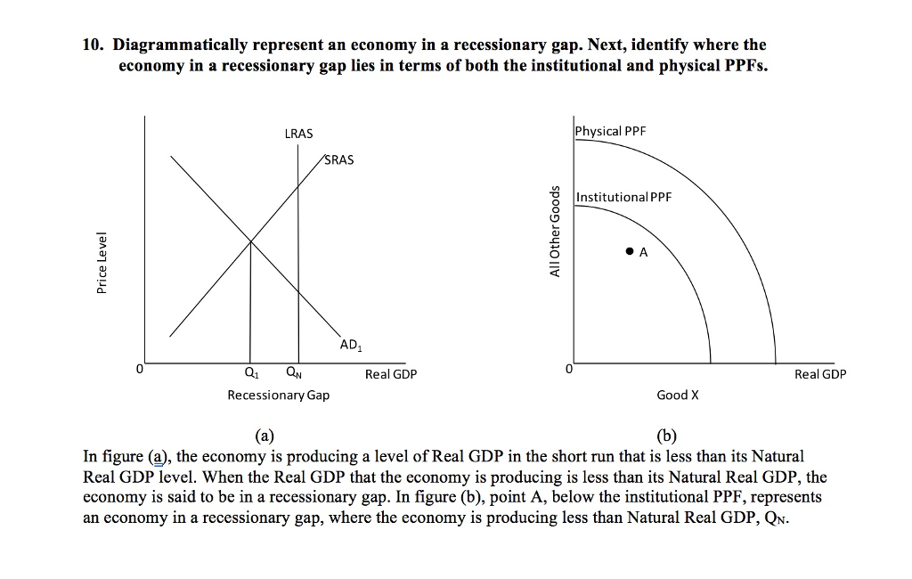 Solved 10. Diagrammatically represent an economy in a | Chegg.com