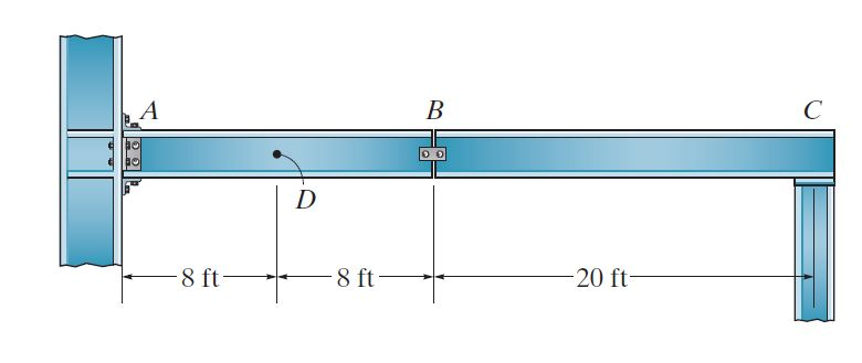 Solved Draw the influence line diagram for the moment at C | Chegg.com