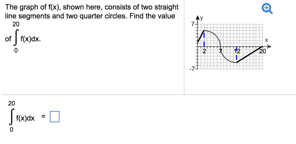 Solved The graph of f(x), shown here, consists of two | Chegg.com