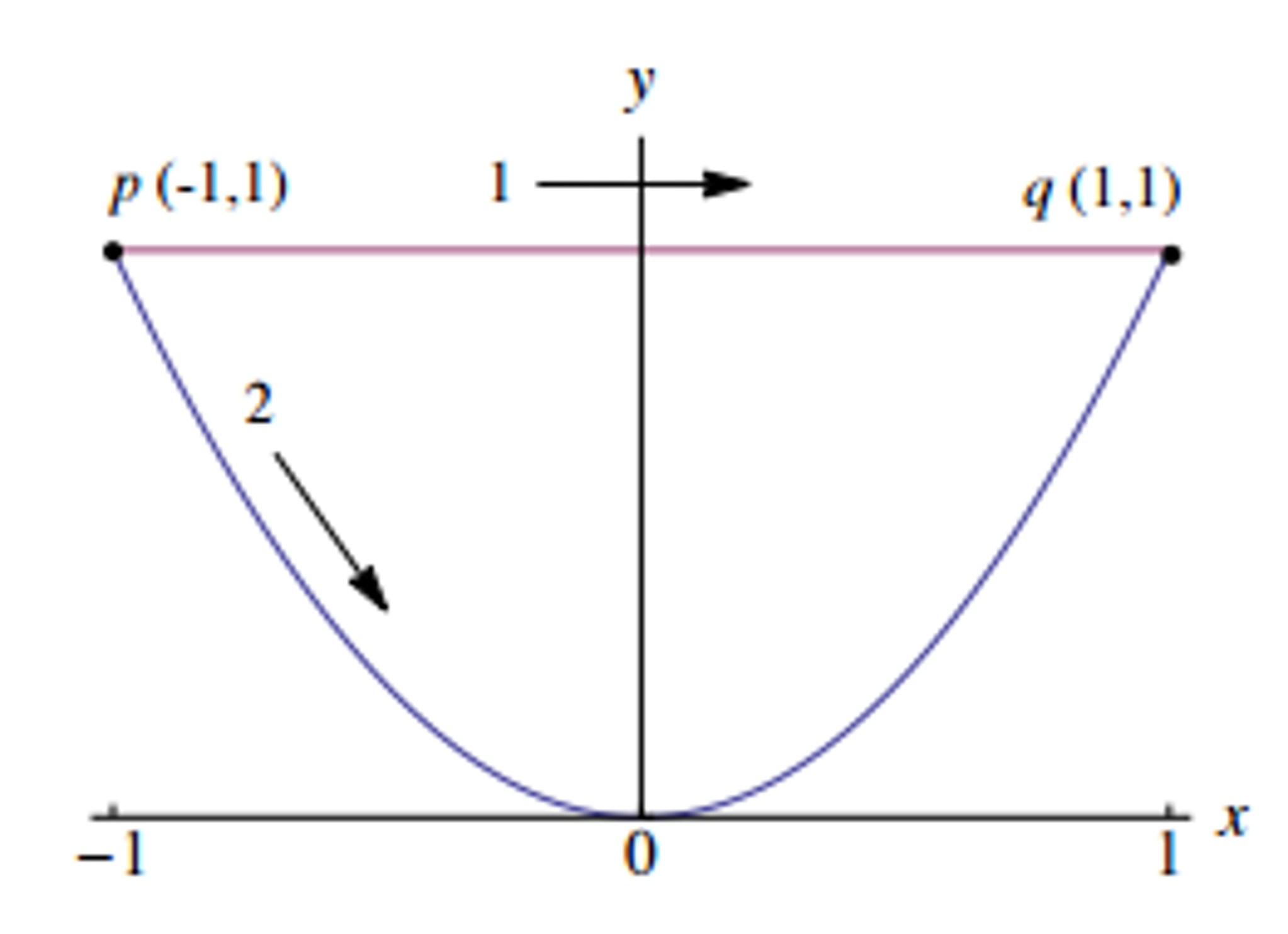 Solved Consider the following position-dependent force. F^- | Chegg.com