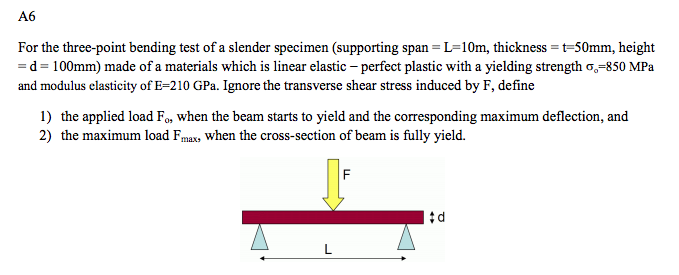 For the three-point bending test of a slender | Chegg.com