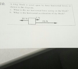 Solved what is the net horizontal force acting on the side | Chegg.com