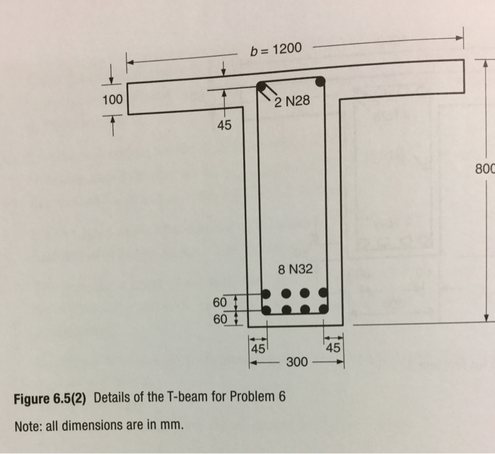 Solved The reinforced concrete section detailed in Fig is | Chegg.com