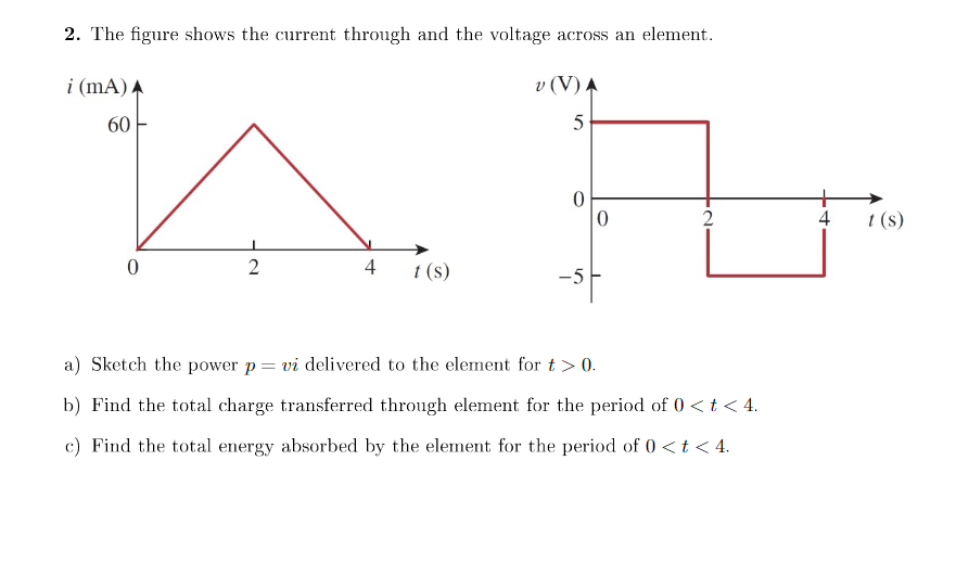 Solved The Figure Shows The Current Through And The Voltage