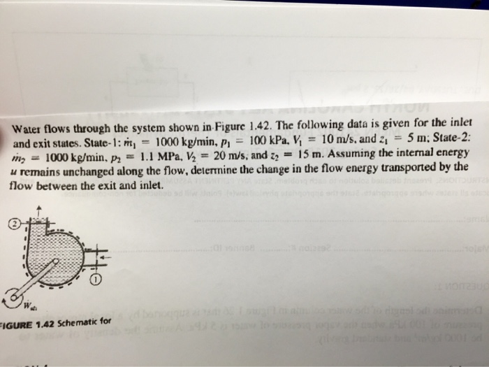 Solved Water flows through the system shown in figure. The | Chegg.com