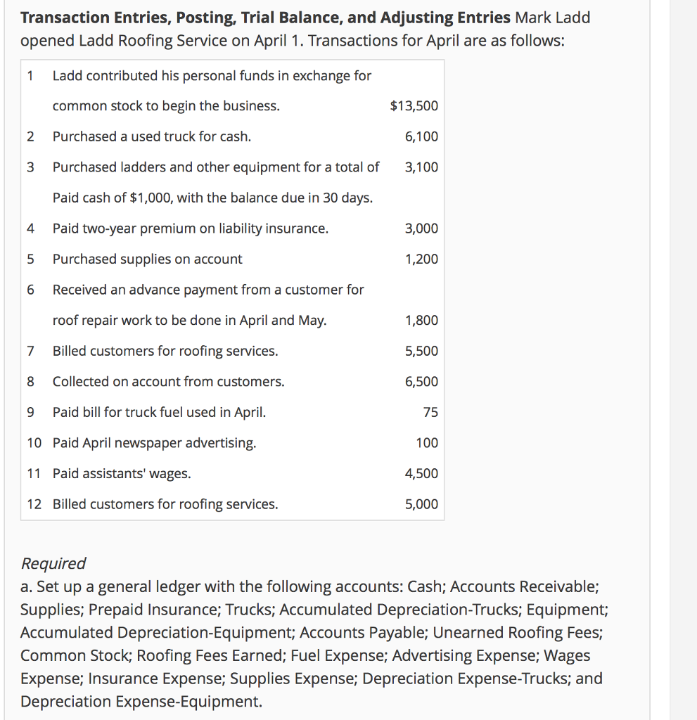 Solved General Journal Post ref, Date Description Debit | Chegg.com