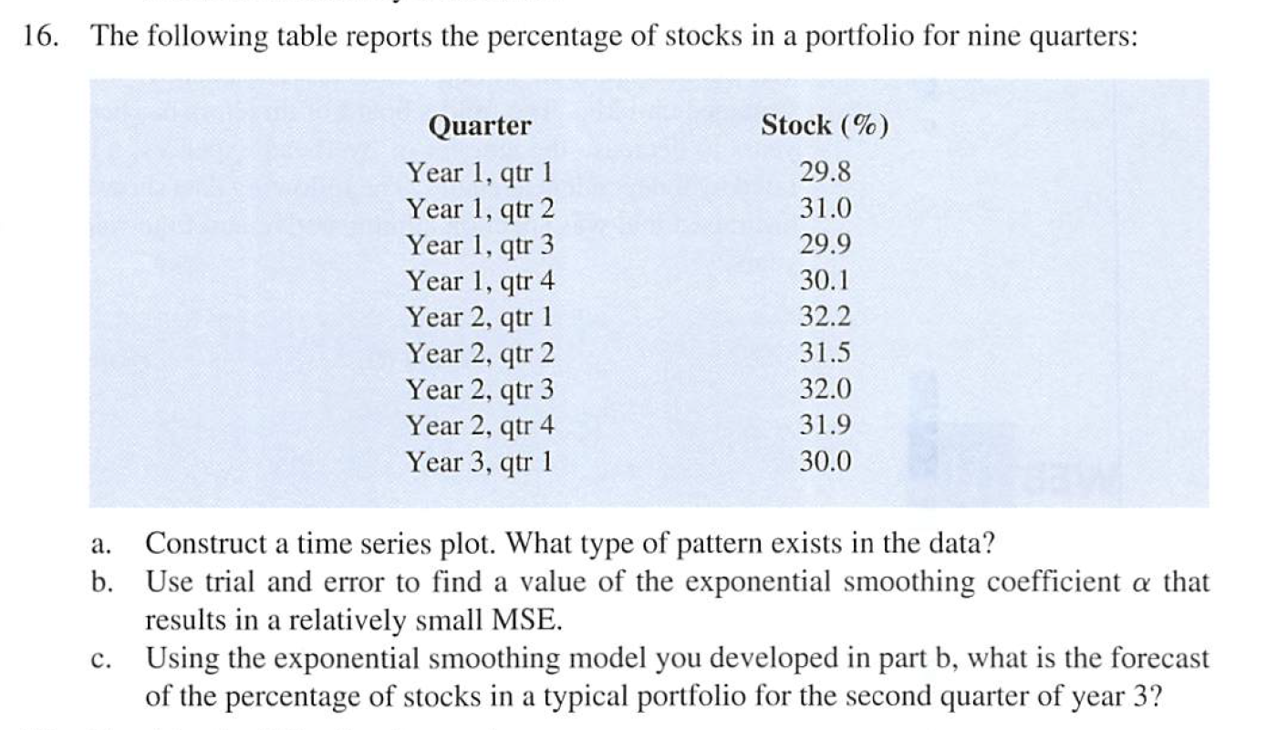 Solved The following table reports the percentage of stocks | Chegg.com
