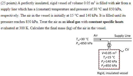 Solved (25 points) A perfectly insulated, rigid vessel of | Chegg.com