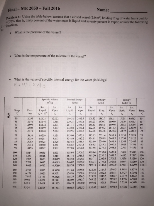 Solved Using the table below, assume that a closed vessel | Chegg.com