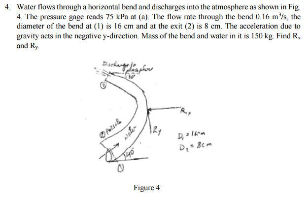 Solved Water flows through a horizontal bend and discharges | Chegg.com