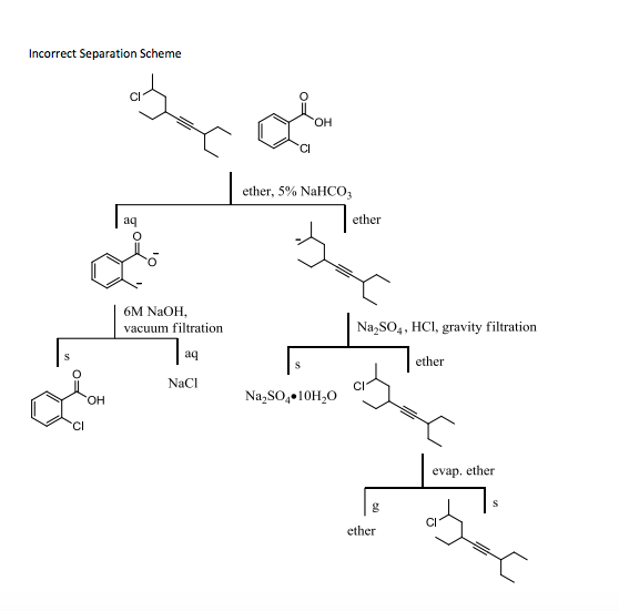 Solved ssignment 5: Separation Scheme Correction On a page | Chegg.com
