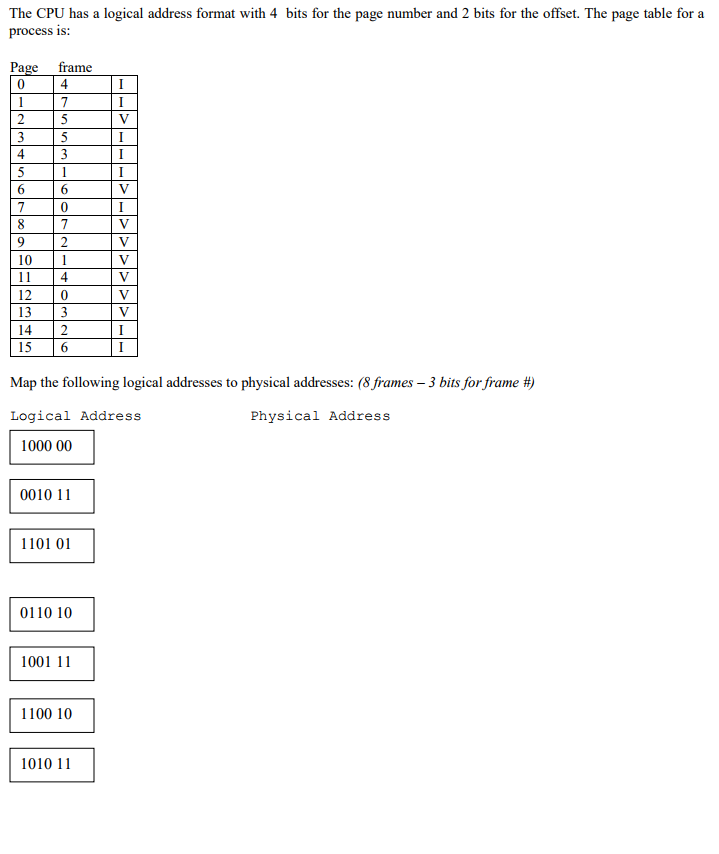 Solved The CPU has a logical address format with 4 bits for | Chegg.com