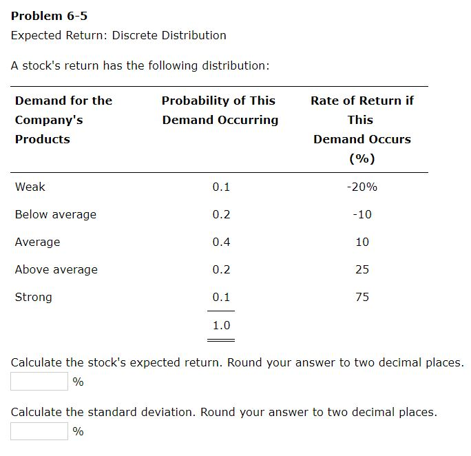 Solved Problem 6-5 Expected Return: Discrete Distribution A | Chegg.com