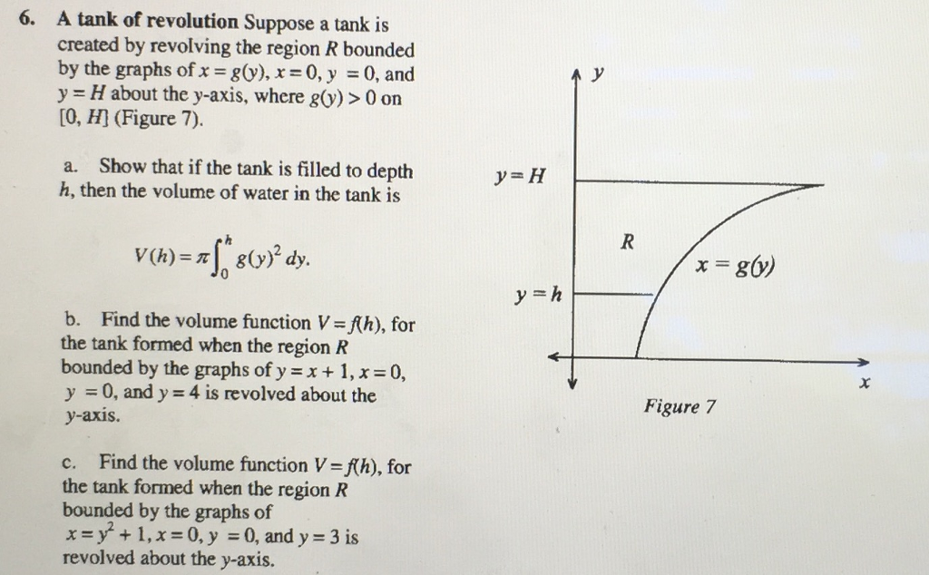Solved A tank of revolution Suppose a tank is created by | Chegg.com