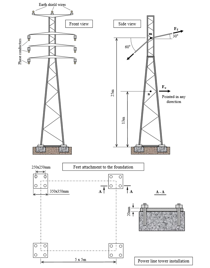 A power line tower is erected to support a | Chegg.com