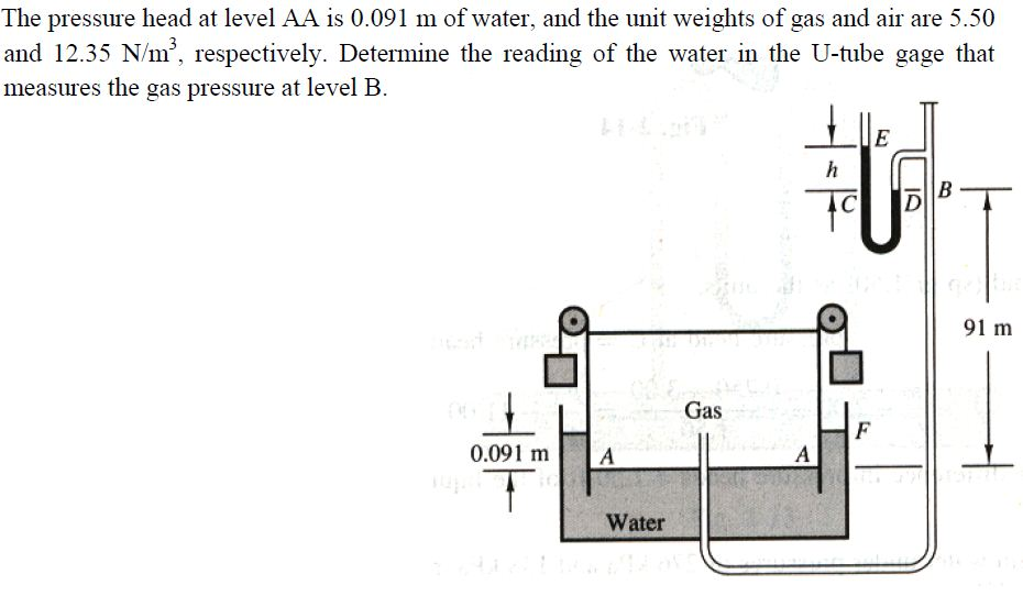 Solved The pressure head at level AA is 0.091 m of water, | Chegg.com