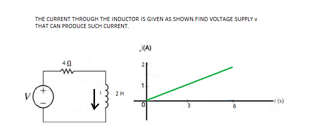 Solved The current through the inductor is given as shown. | Chegg.com