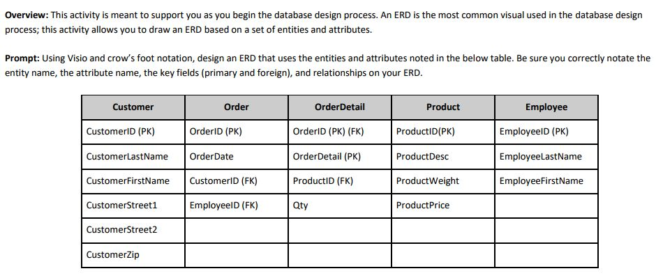 Solved Overview: This activity is meant to support you as | Chegg.com