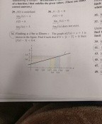 Solved Finding a delta for a given epsilon the graph of f(x) | Chegg.com