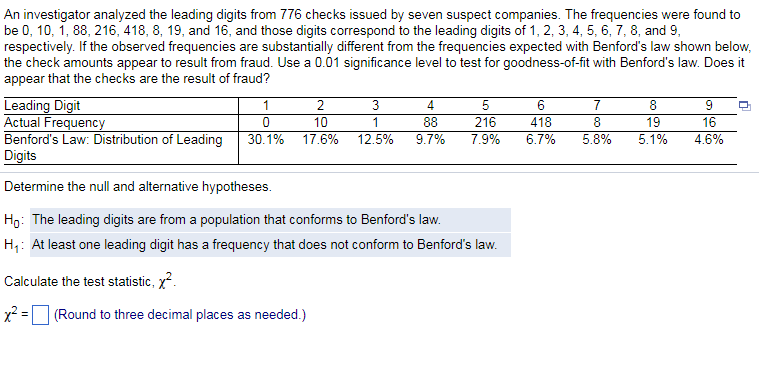 Solved An Investigator Analyzed The Leading Digits From 776 Chegg
