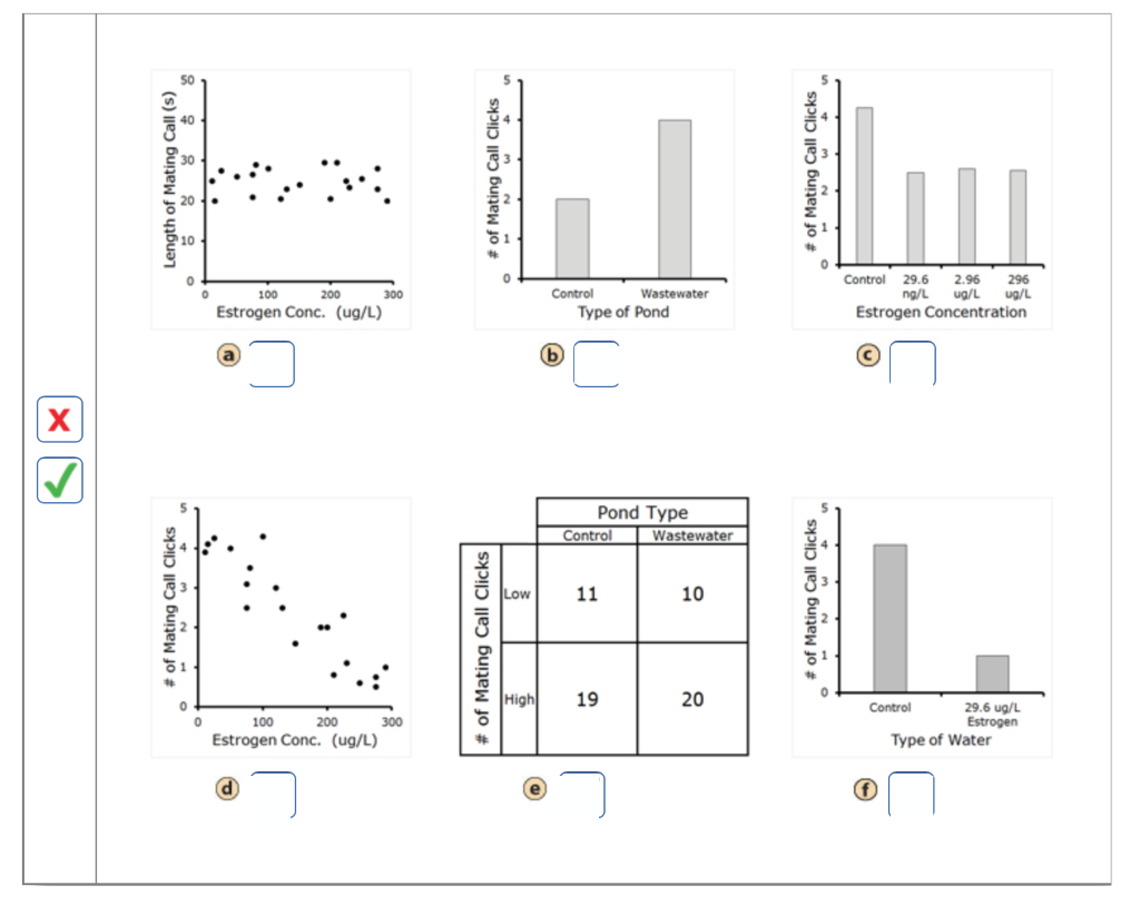 Solved Part B - One hypothesis: Multiple experiments Frauke | Chegg.com