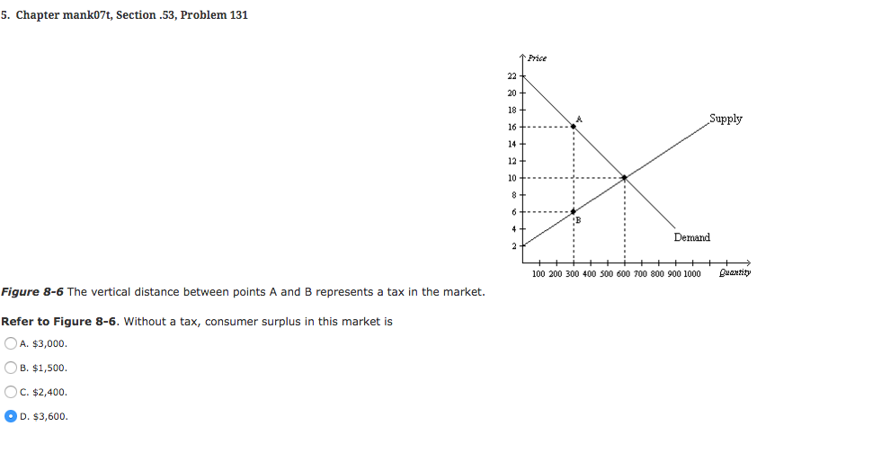 Solved The vertical distance between points A and B | Chegg.com