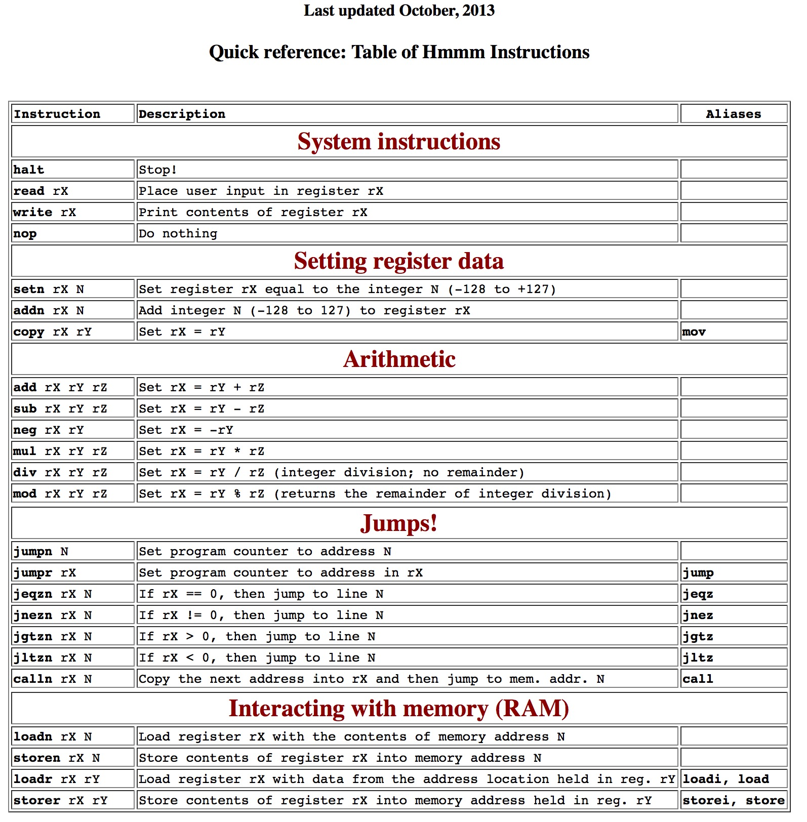 Solved Write an HMMM program gcd_iter.hmmm that takes two | Chegg.com