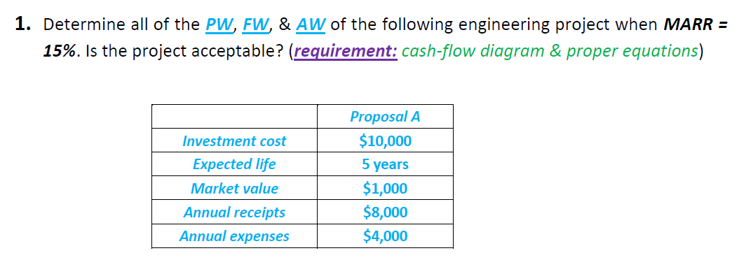 Determine all of the PW, FW, & AW of the following | Chegg.com