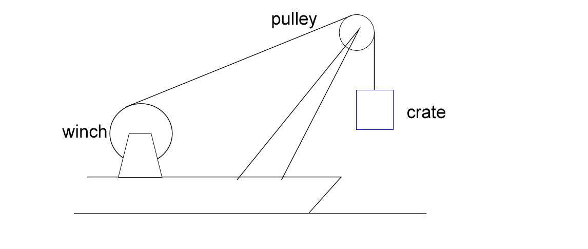 Solved A 1000 kg crate is being unloaded from a freighter by | Chegg.com