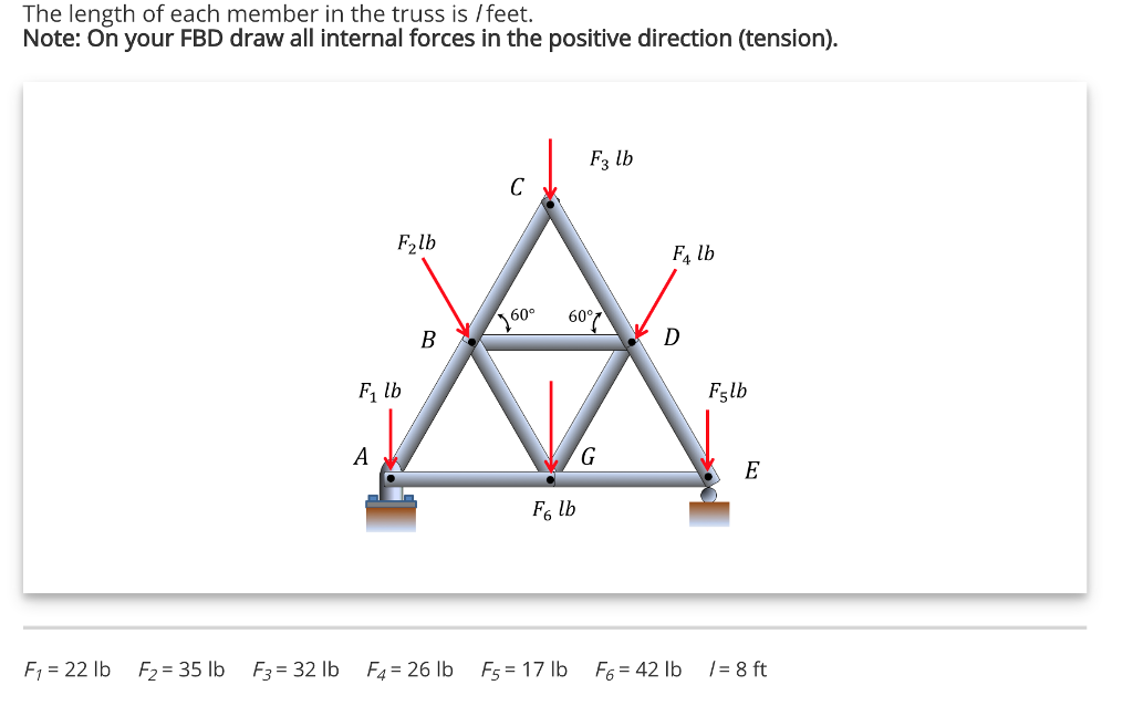 Solved The length of each member in the truss is /feet. | Chegg.com