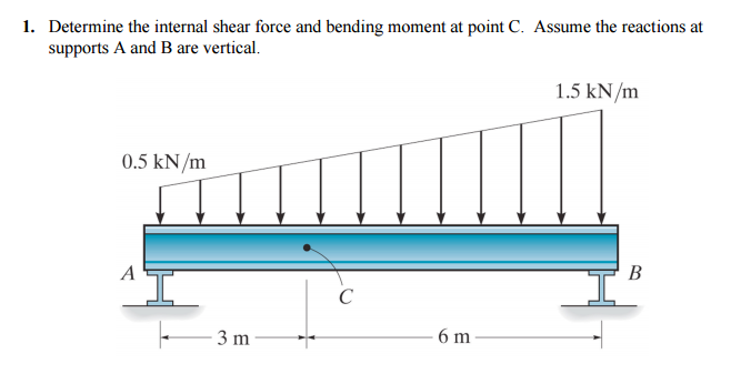 Solved 1. Determine the internal shear force and bending | Chegg.com