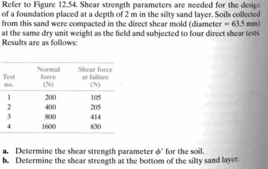 Solved Refer to Figure 12.54. Shear strength parameters are | Chegg.com
