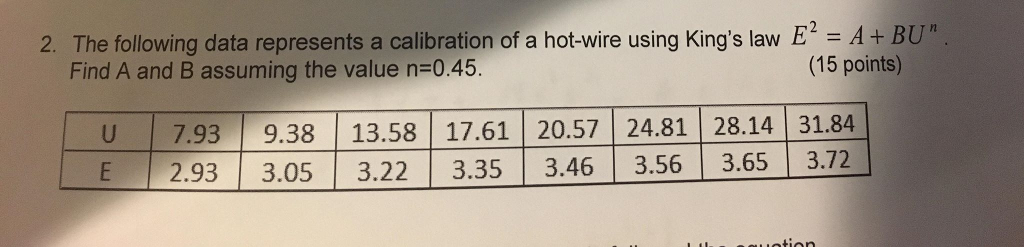 2. The following data represents a calibration of a | Chegg.com