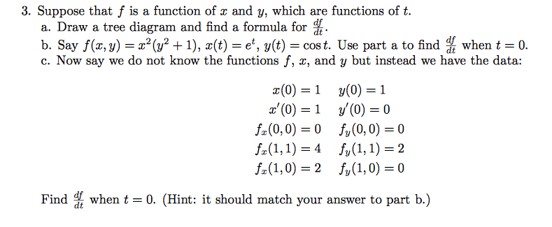 Solved Suppose that f is a function of x and y. which are | Chegg.com