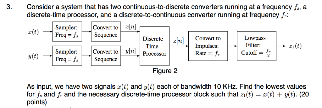 Solved Consider a system that has two continuous-to-discrete | Chegg.com