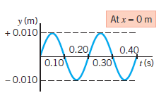 Solved The drawing shows a graph that represents a | Chegg.com
